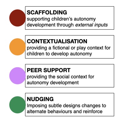 Designing for children’s autonomy in the age of AI (Part I) | Oxford ...