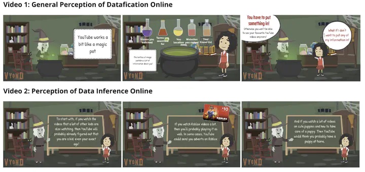 Don't make assumptions about me!: Understanding Children's Perception ...